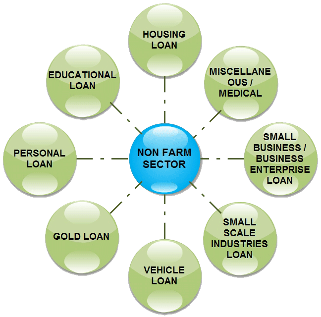 Non Farm – Chart – Andaman & Nicobar State Cooperative Bank